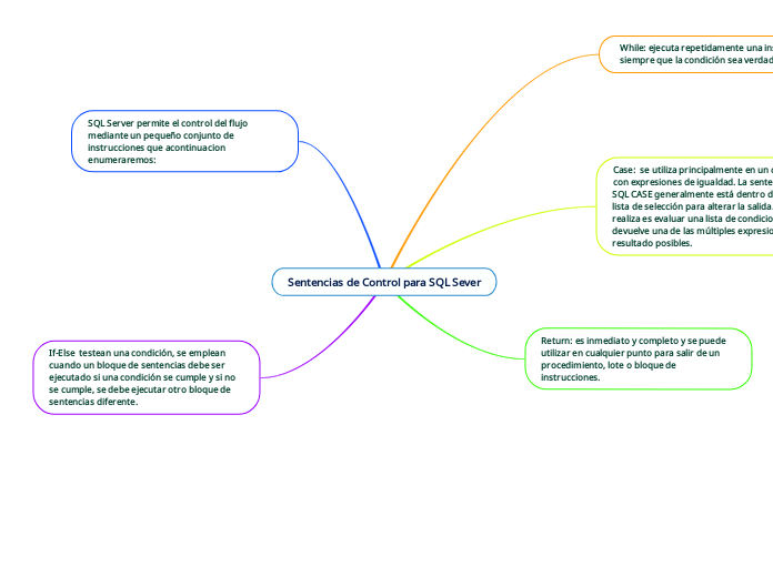 Sentencias de Control para SQL Sever - Mind Map